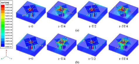 Figure 4 From Broadband Dual Polarized Magnetoelectric Dipole Antenna With Compact Structure For