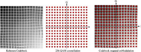 Mapping Of The Som Codebook On A 256 Qam Modulation Download