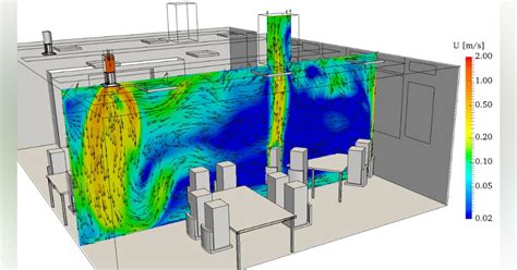 How To Evaluate Thermal Comfort With Hvac Simulation Hpac Engineering