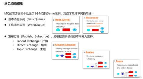 黑马学 Mq学习黑马rabbitmq课程 Ppt Csdn博客