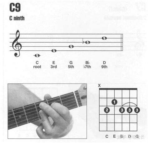 吉他干货 吉他和弦的记忆秘籍（二） 知乎