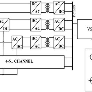 Block Diagram Of The Distribution Electronic Transformer Circuit Download Scientific Diagram