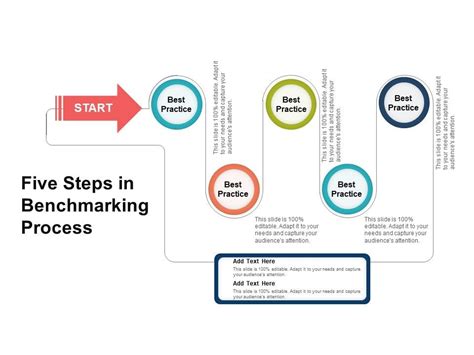 Five Steps In Benchmarking Process Ppt Powerpoint Presentation Styles Elements