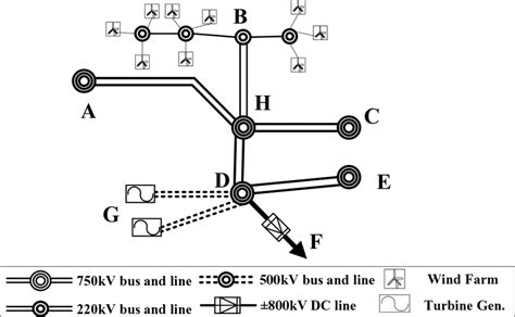 Distribution And Interconnection Schemes Of Hami Power System 8