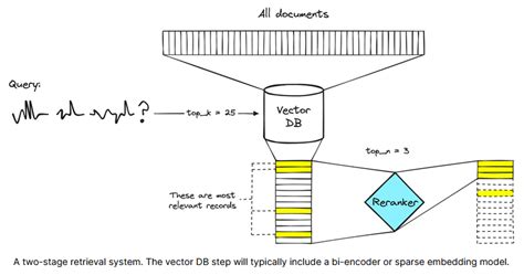 Rag检索增强之reranker重排序模型详解！ 53ai Ai知识库 大模型知识库 大模型训练 智能体开发