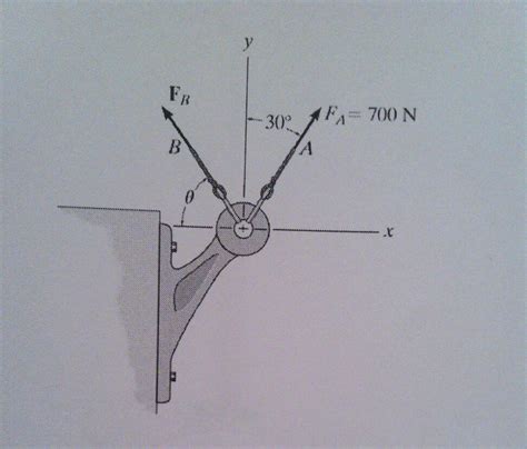 Solved Determine The Magnitude And Orientation Angle Of Fb