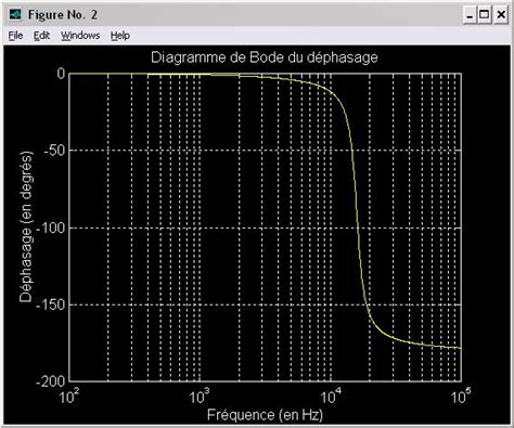 Le Langage De Programmation Matlab
