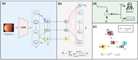 논문 리뷰 Nero Explainable Out Of Distribution Detection With Neuron Level Relevance