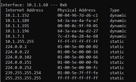Vpc Hsrp Dhcp Clients Get Dhcp But Cannot Ping Gateway Nexus 9ks