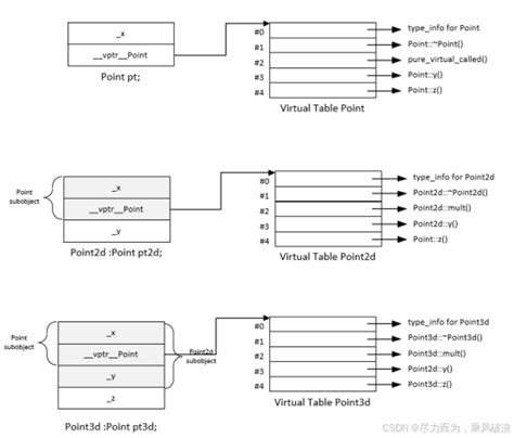 12、virtual member functions csdn博客