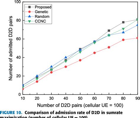 Figure 1 From Efficient Power Control And Resource Allocation For Lte
