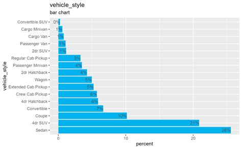 Frequency Tables • Qacbase