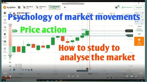 How To Predict Next Candle With Candlestick Psychology YouTube