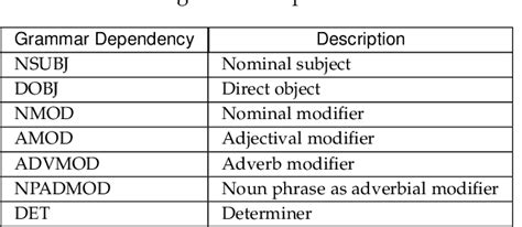 table 2 from a declarative metamorphic testing framework for autonomous driving semantic scholar