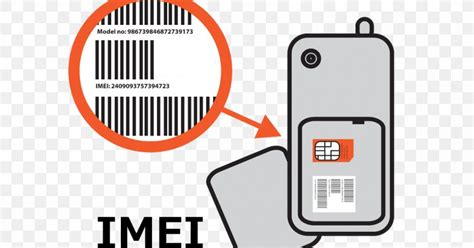 International Mobile Equipment Identity Subscriber Identity Module