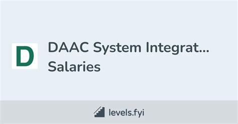 daac system integrator salaries levels fyi