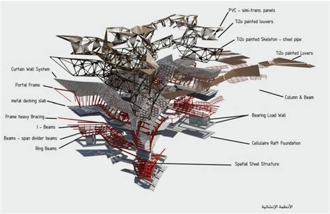 Pin By Hazem Hussam On Masses Environment Design Movie Posters Sci Fi