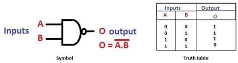 Truth Table For Xor Gate