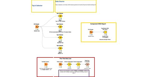 Topkselector 1 Knime Community Hub