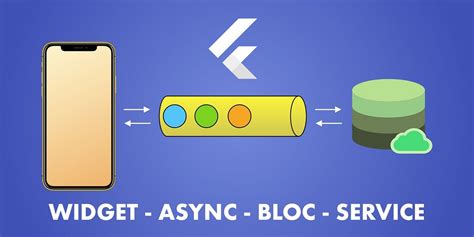 Widget Async Bloc Service A Practical Architecture For Flutter Apps