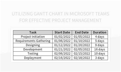 Utilizing Gantt Chart In Microsoft Teams For Effective Project