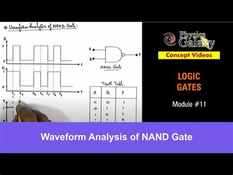 Waveform Analysis Of NAND Gate Video Lecture Crash Course For JEE English