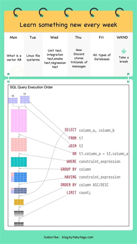 Alex Xu On Linkedin Systemdesign Coding Interviewtips