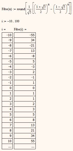Solved Natural Number And Sum Of Fibonacci Numbers Ptc Community