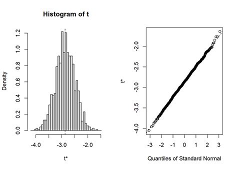 Week 5 Bootstrapping Vl Cognitive Modeling