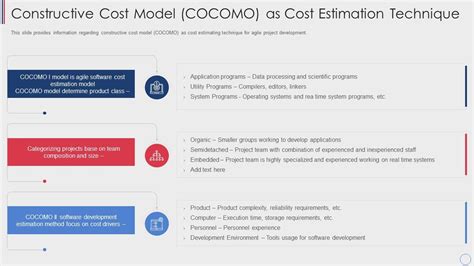 Agile Cost Estimation Techniques Constructive Cost Model Cocomo As Cost Estimation Technique
