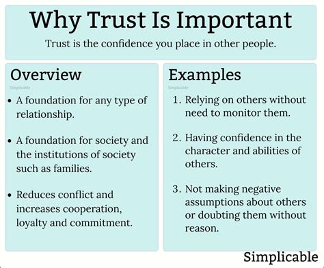 Why Trust Is Important 17 Key Points Simplicable