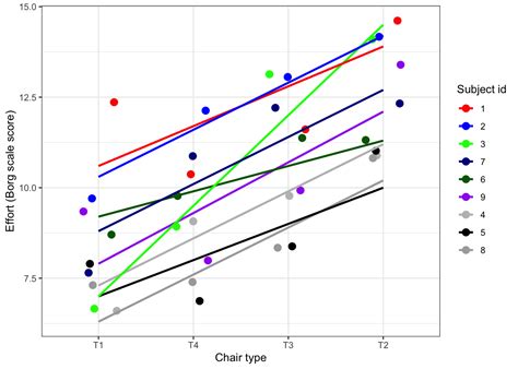 Lesson 4 Reproducible Research Data Science Workflows Course