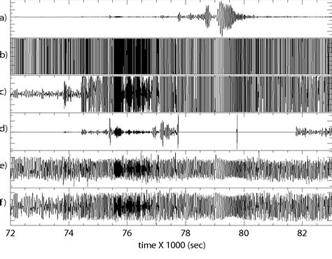 Figure 3 From Processing Seismic Ambient Noise Data To Obtain Reliable Broad Band Surface Wave