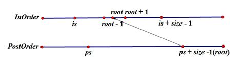 由两种遍历结果构造二叉树 Ying