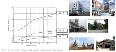 Geonoise Instruments SE Asia Noise Testing Verification Certification Geonoise Instruments