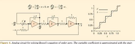 Figure 2 From Fundamentals Of The Analog Computer Circuits Technology And Simulation