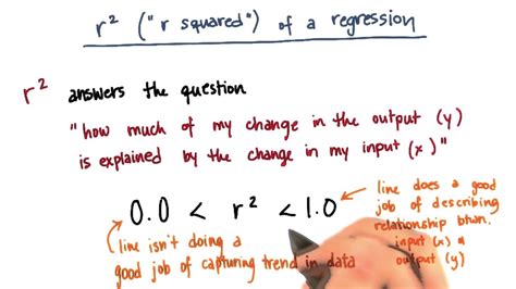 R Squared Metric For Regression Youtube