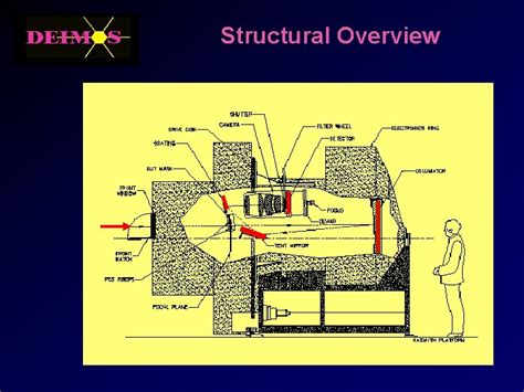 the deep imaging multiobject spectrograph for keck ii