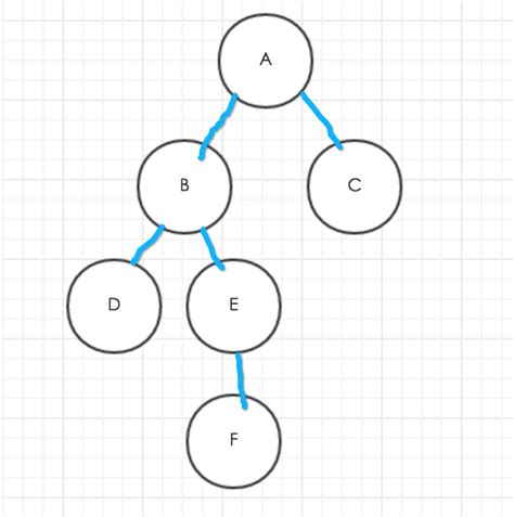 Angularjs面面观 7 Scope继承与digest循环 Scope树结构的遍历subscope 和scope Csdn博客