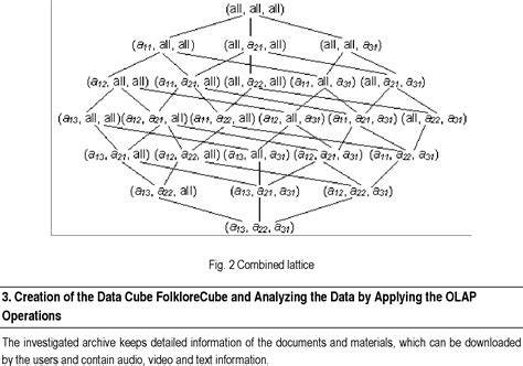 Figure 2 From Analyzing The Data In Olap Data Cubes Semantic Scholar