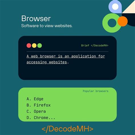 Muhammad Helal On Linkedin Browser Decodemh Mernstack
