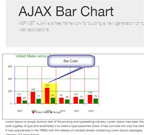 AJAX Control Toolkit Tutorial BarChart Part Ten