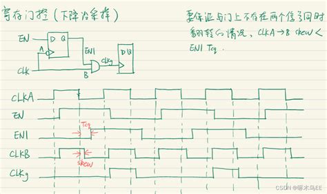 门控时钟电路 Csdn博客