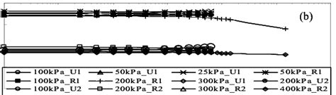the relationship of strain and log time in unloading reloading