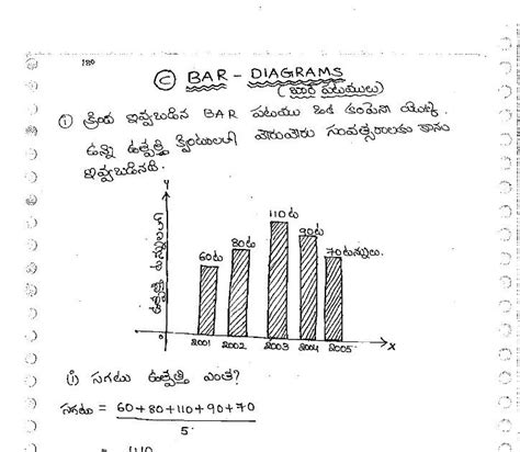 Osmanian Bar Diagrams Mathematics Data Interpretation Class Notes In Telugu For Appsc And Tspsc