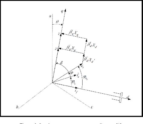 Figure 6 From Synchronous Generator Modeling Using Matlab Semantic