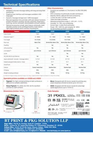 Citronix Ss 304 Batch Printing Machine Model Name Number Ci5500 At Best Price In Ghaziabad