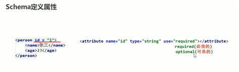 Javase Xml