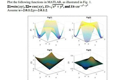 Solved Plot The Following Functions In Matlab As