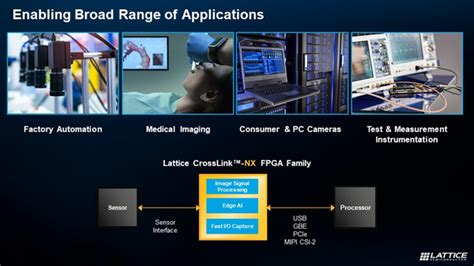 Promwad Kicks Off Designs Based On Lattice Crosslinku Nxs With Edge Ai